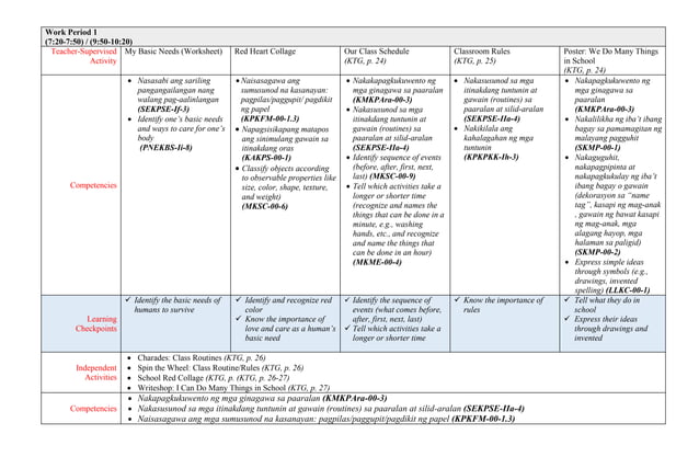 Kindergarten Daily Lesson Log Quarter 1 Week 2 | DOCX