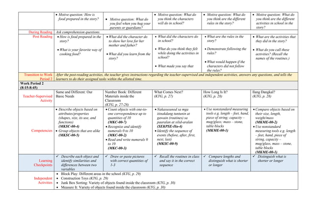 Kindergarten Daily Lesson Log Quarter 1 Week 2 | DOCX