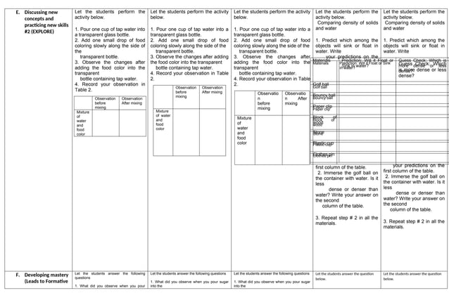 science 8 lesson plan-DLL-Q3week2. lesson plan science 8 | DOCX