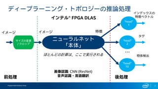 インテルFPGAのDeep Learning Acceleration SuiteとマイクロソフトのBrainwaveをHW視点から比較してみる Intel編 | PDF