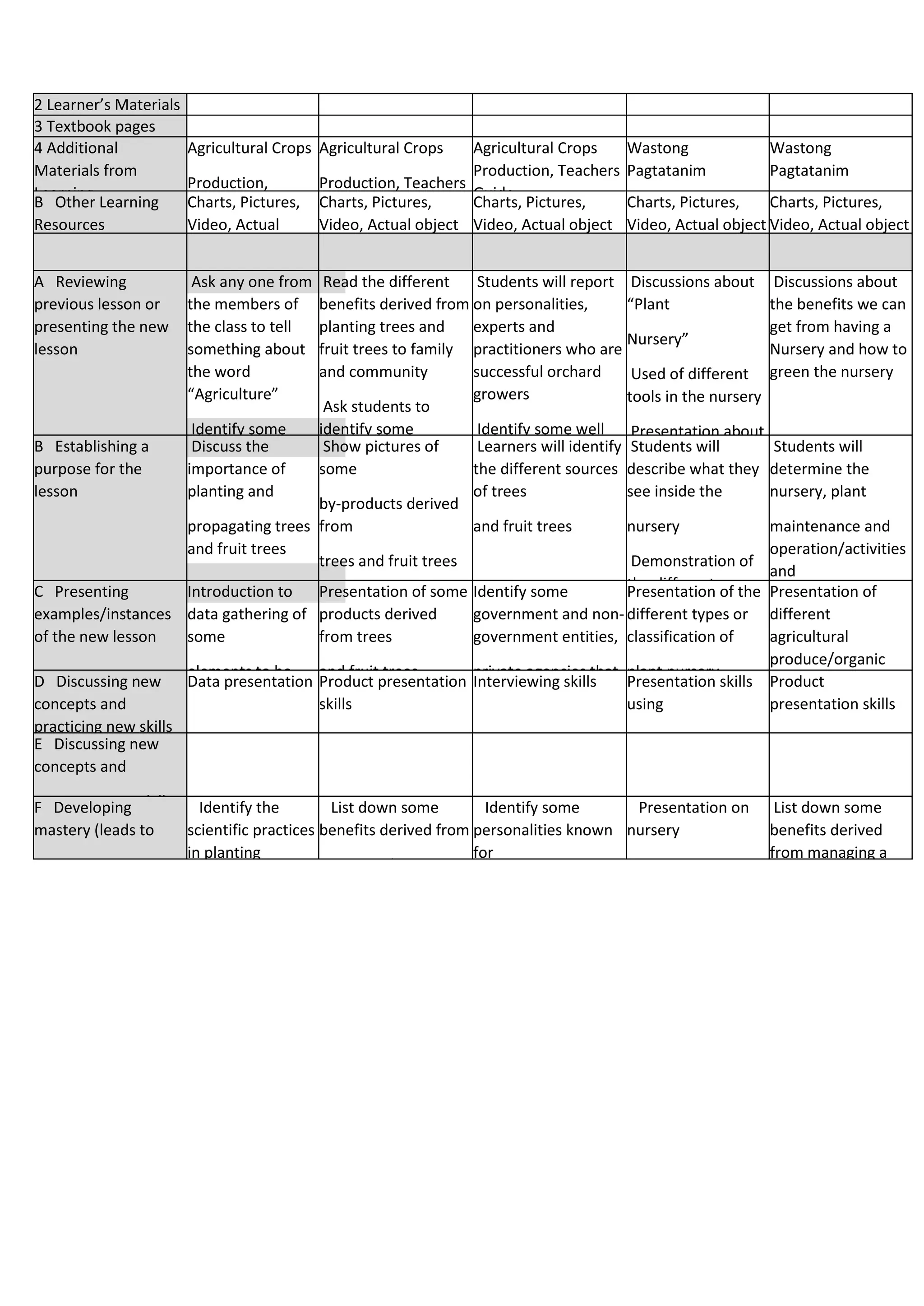 DLL Agriculture week 1.docx