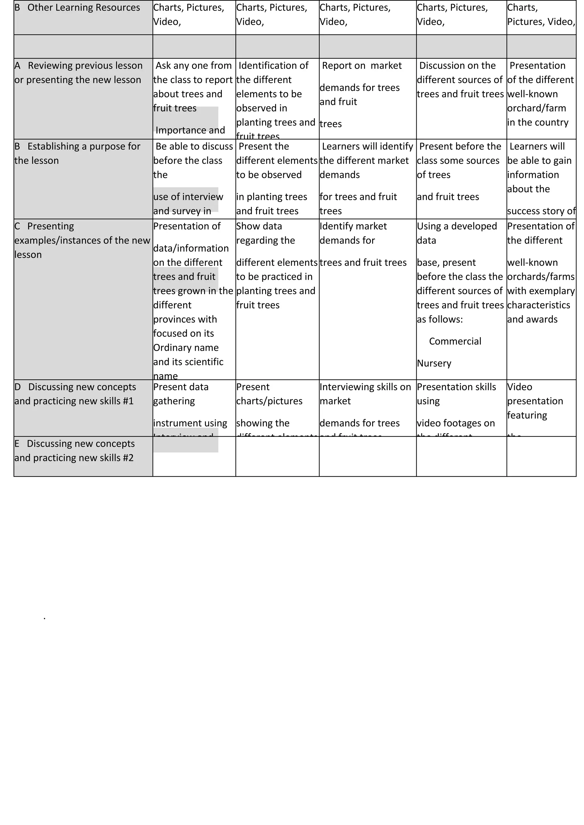 DLL Agriculture week 2.docx