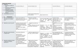 DLL_ALL SUBJECTS 1_Q1_W7_D1.docx