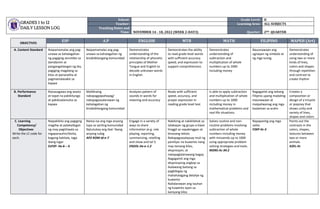 DLL_ALL SUBJECTS 2_Quarter2_W2_D3.docx.docx
