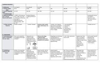 DLL_ALL SUBJECTS 2_Q2_W7_D4.docx