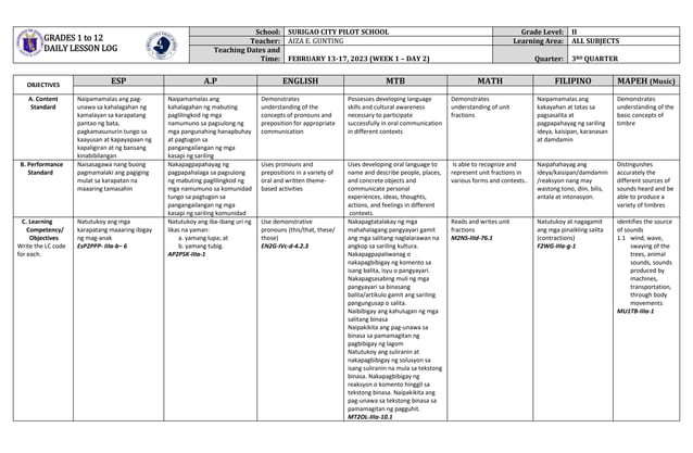 DLL_ALL SUBJECTS 2_Q3_W1_D2.docx