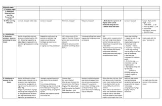 DLL_ALL SUBJECTS 2_Q3_W9_D3.docx