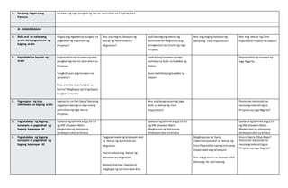 DLL_ALL SUBJECTS GRADE 6_Q1_W5.docx
