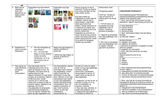 DAILY LESSON LOG DLL_ARALING PANLIPUNAN 2_Q2_W2.docx