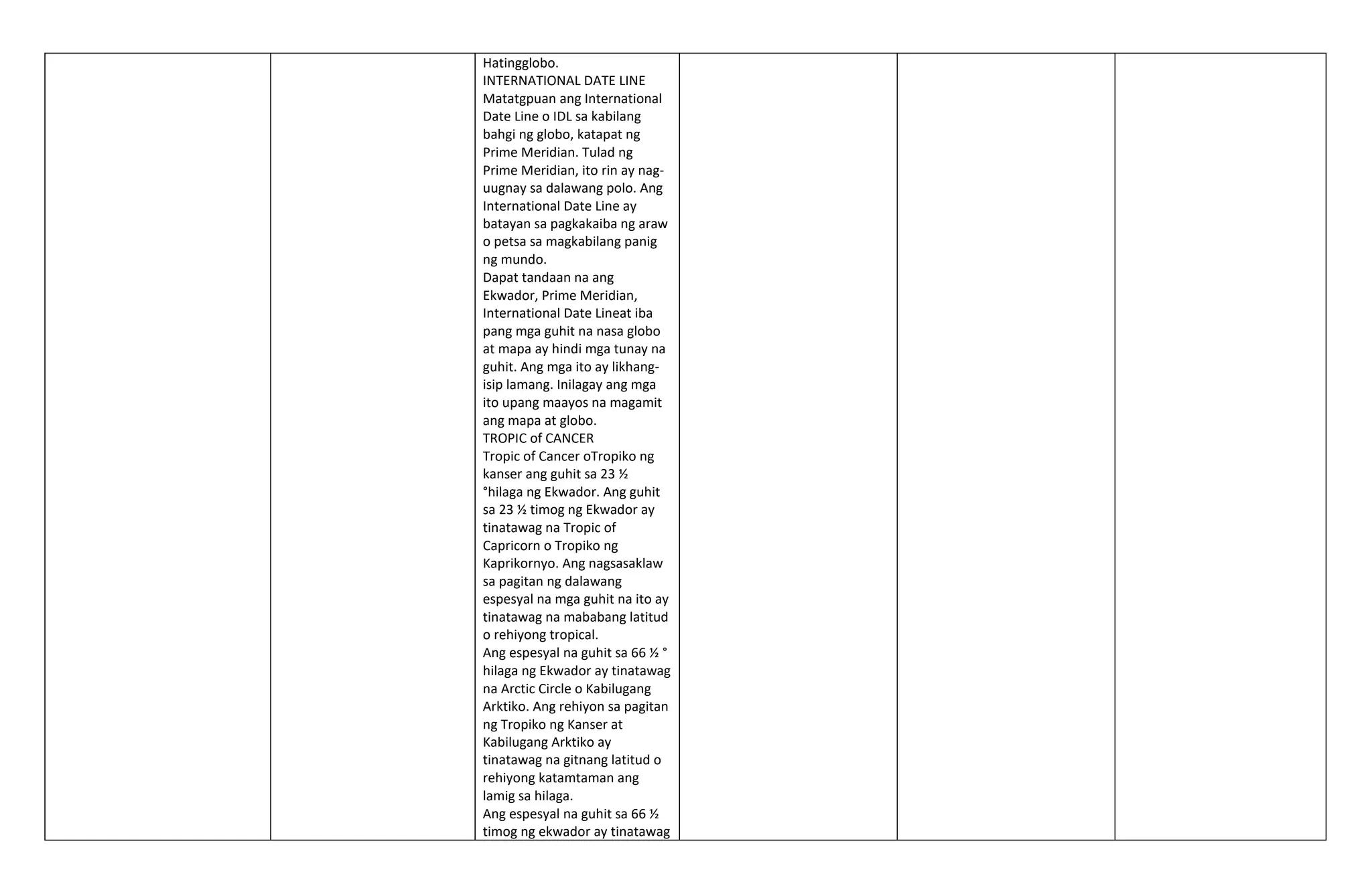 DAILY LESSON PLAN IN ARALING PANLIPUNAN Q1 WEEK 1 | PPT