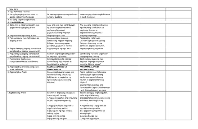 DLL ARALING PANLIPUNAN 5 AP 5 Q1 W10 docx | PPT