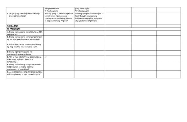 DLL ARALING PANLIPUNAN 5 AP 5 Q1 W10 docx | PPT
