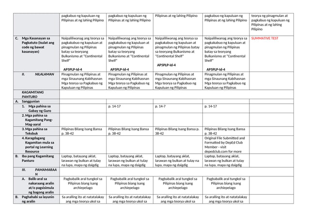 ARALING PANLIPUNAN 5 QUARTER 4 WEEK4 AP | PPT