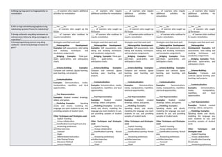 DLL_ARALING PANLIPUNAN 5_Q1_W6.docx AP 6 | DOCX
