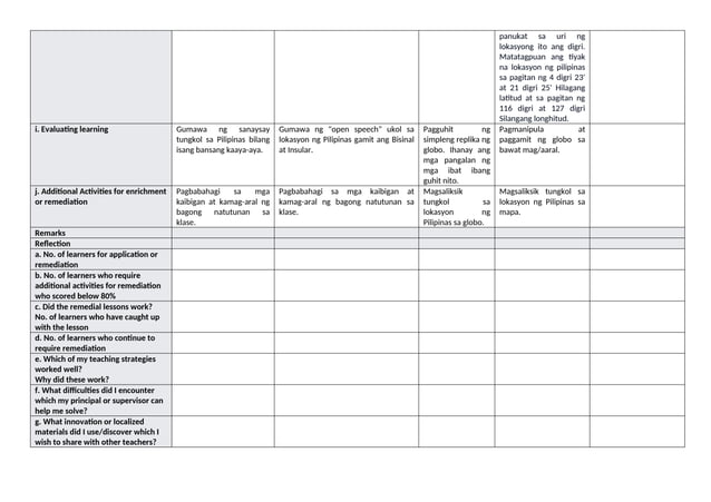 DLL_ARALING PANLIPUNAN GRADE6_Q1_W1.docx