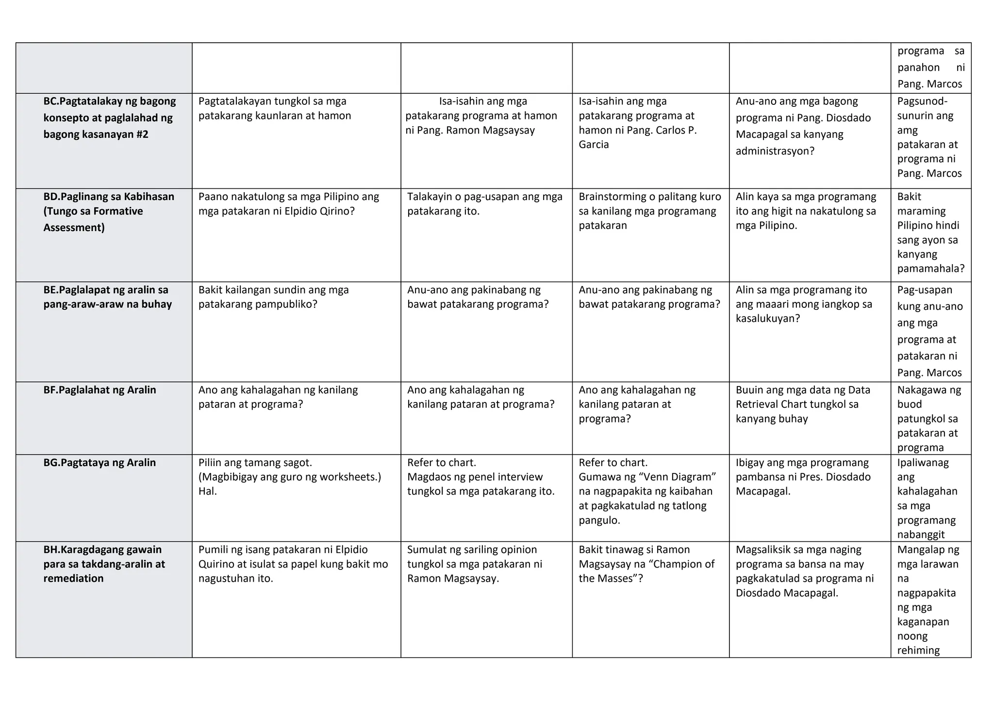 DLL_ARALING PANLIPUNAN 6_Q3_W6 (1).docxS | DOCX