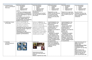 DLL Aralin Panlipunan 8 Quarter 3 Week 1.docx