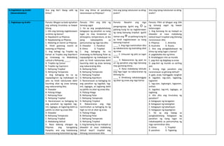 DLL_ARALPAN4_Q1_W6-Ang-Pilipinas-ay-Bansang-Tropikal.docx