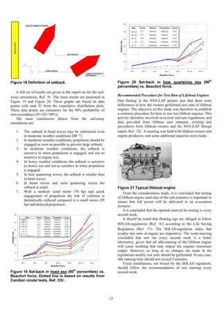Study of Davit-Launched Lifeboats During Lowering, Water Entry, Release ...