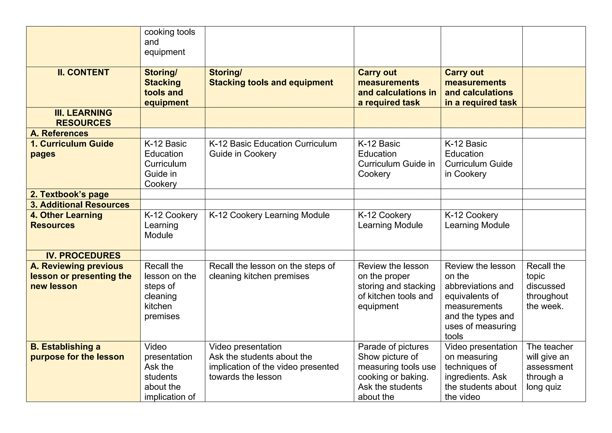 Detail Lesson Log in Cookery Grade 8 Quarter 1 Week 7 | DOCX