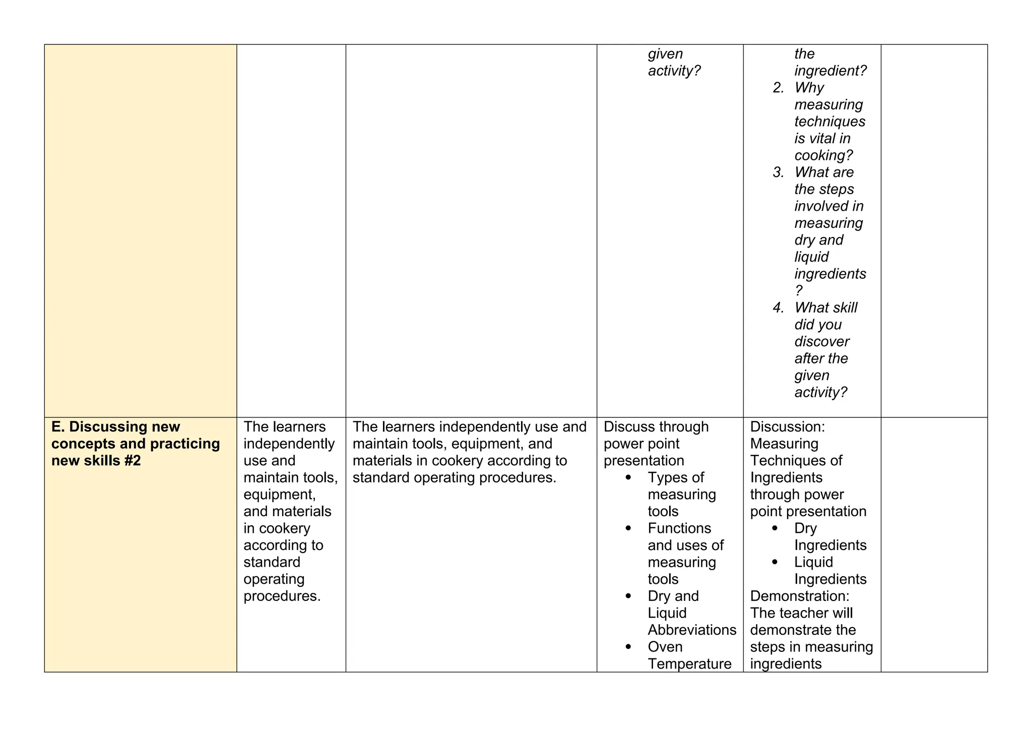 Detail Lesson Log in Cookery Grade 8 Quarter 1 Week 7 | DOCX