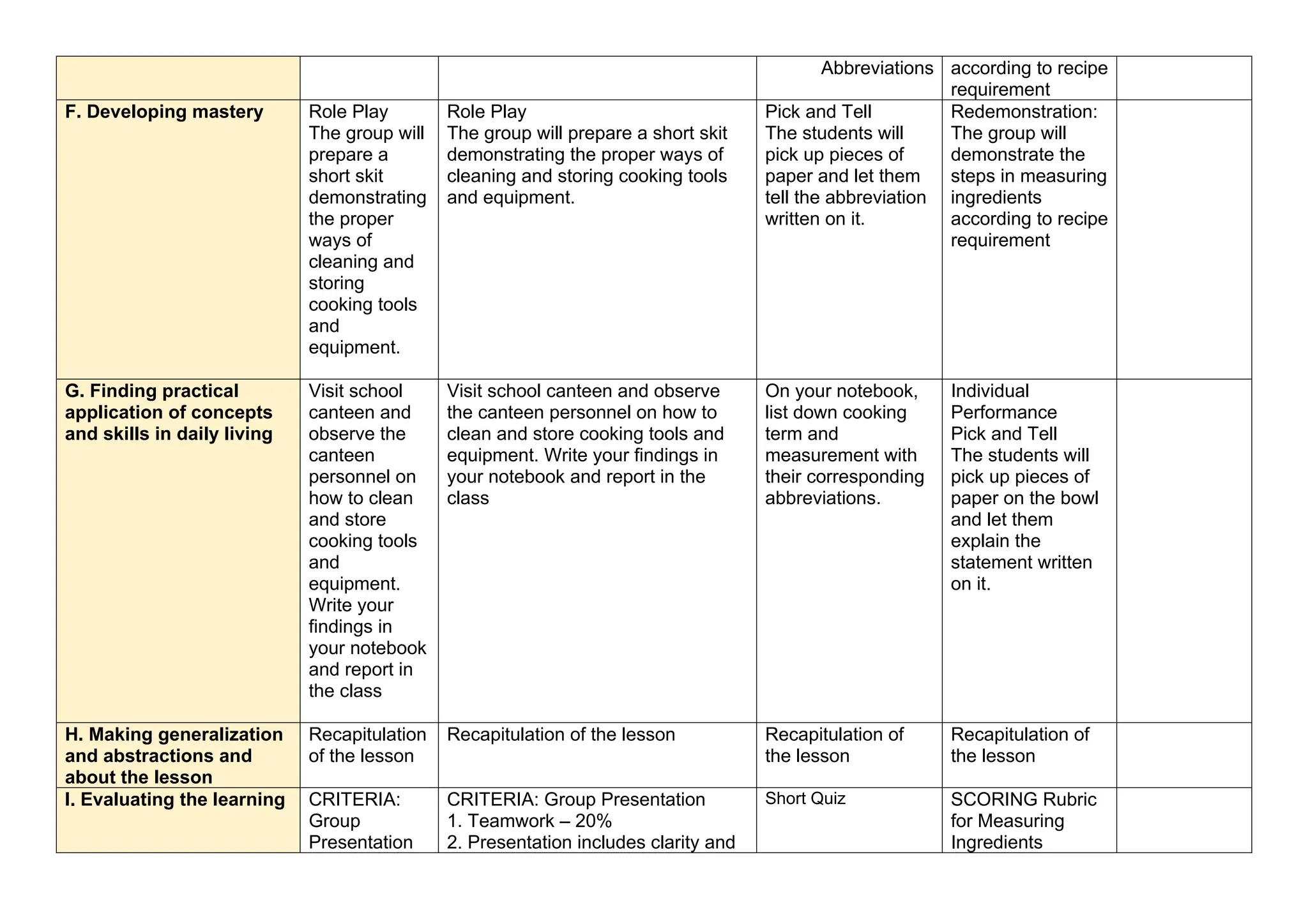 Detail Lesson Log in Cookery Grade 8 Quarter 1 Week 7 | DOCX