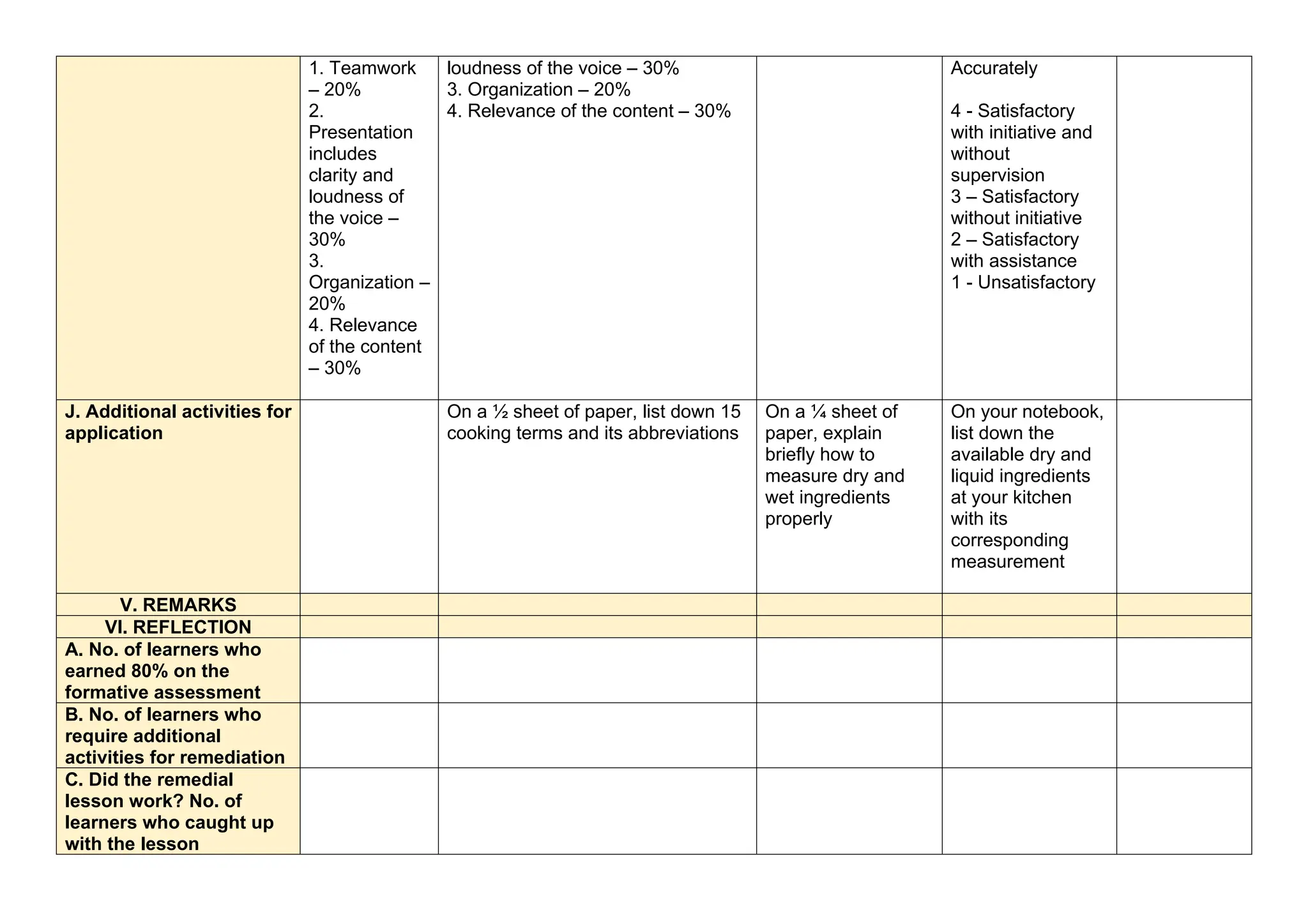 Detail Lesson Log in Cookery Grade 8 Quarter 1 Week 7 | DOCX
