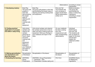 Detail Lesson Log in Cookery Grade 8 Quarter 1 Week 7 | DOCX
