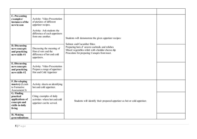 DLL COOKERY 9 [week 4] prepare appetizer.docx | Educational Assessment ...