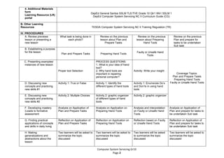 Daily lesson Log for Css CSS10 Qtr1 week 1 | PDF | Homework and Study ...