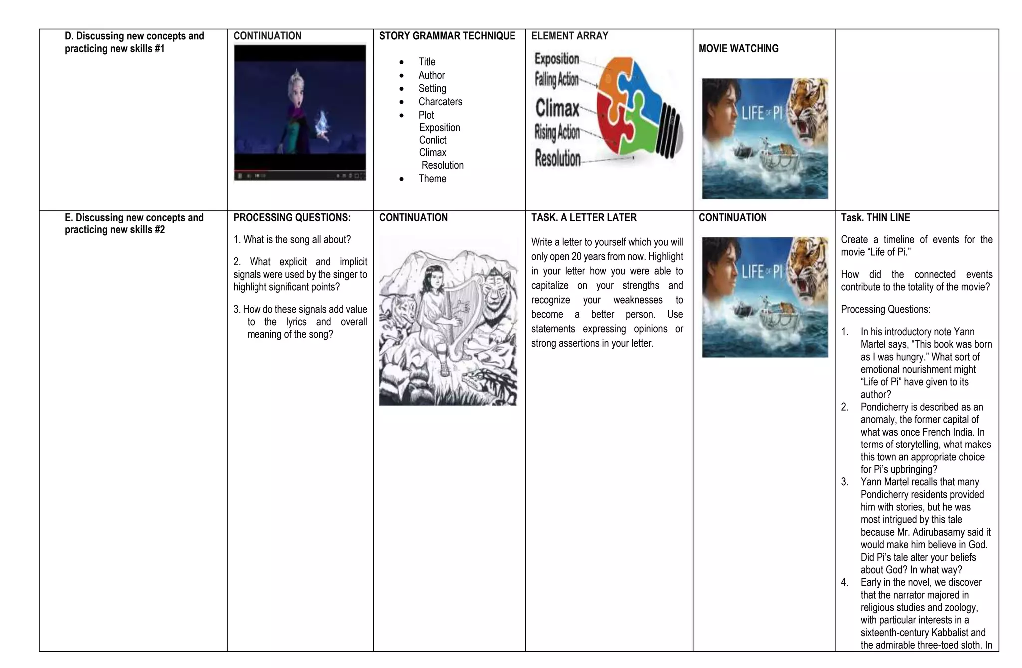 DLL English 10 Q1_Module 1_Lesson 3_Myth, Implicit and Explicit Signals, Let It Go, Orpheus ...