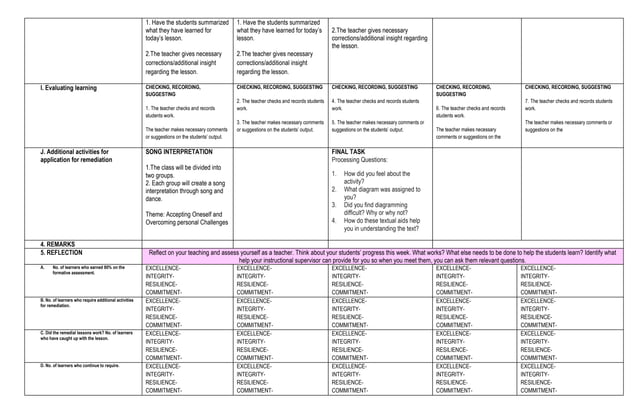 DLL English 10 Q1_Module 1_Lesson 3_Myth, Implicit and Explicit Signals, Let It Go, Orpheus ...
