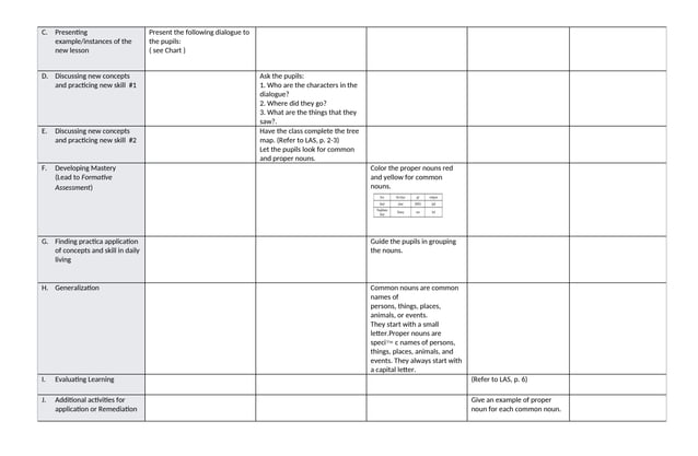 Sample DLL_ENGLISH 2 for Grade 2 _Q1_W3.docx