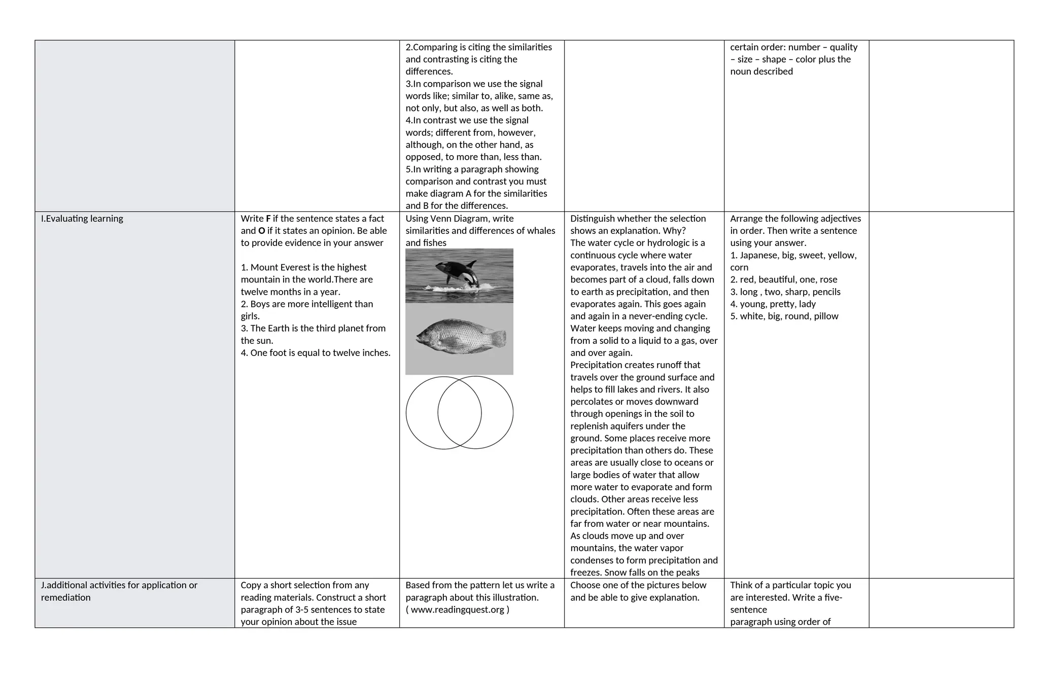 Daily lesson log English Quarter 2 Week 6 | PPT