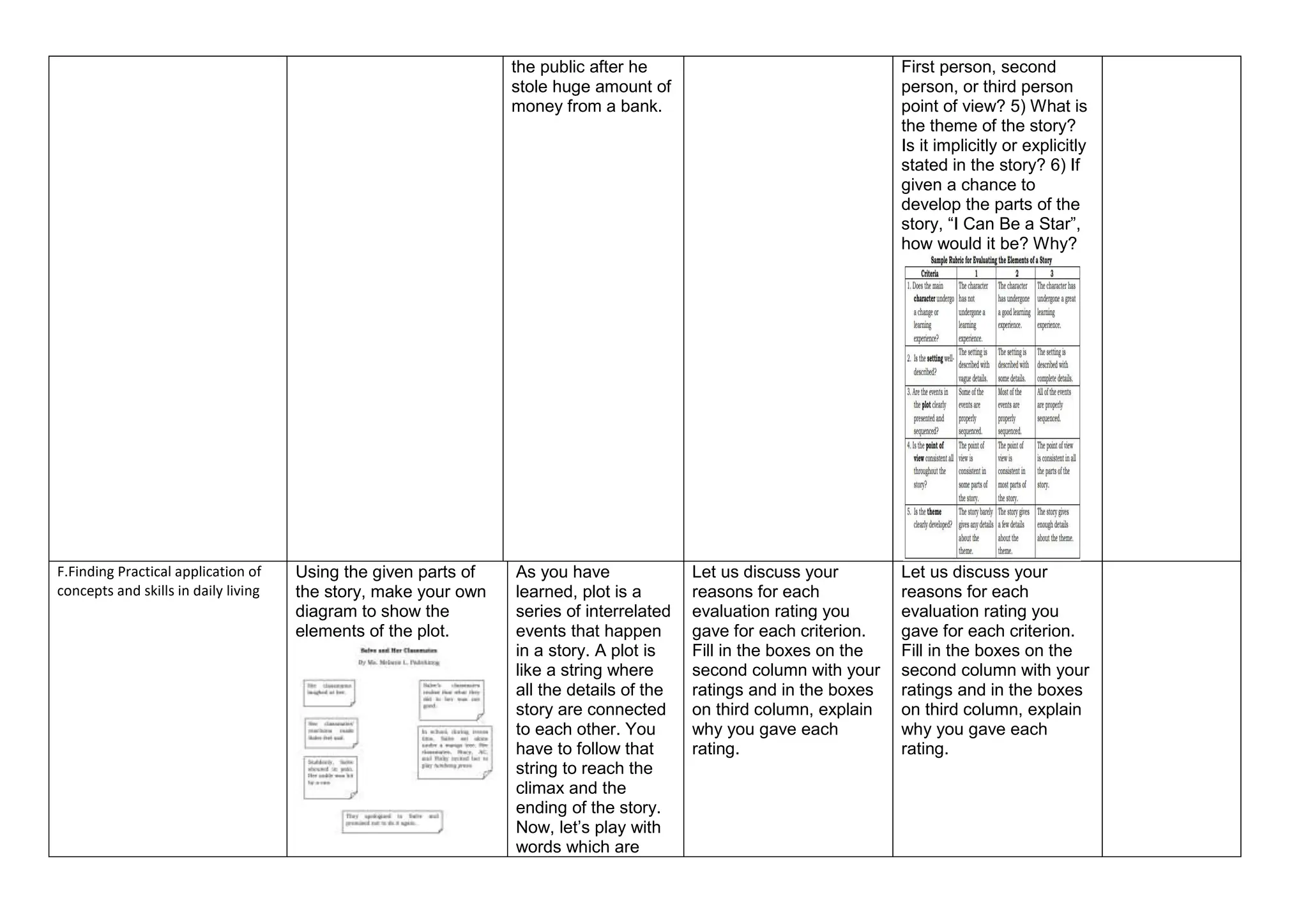 DAILY LESSON LOG ENGLISH GRADE 6 QUARTER 3 | DOCX | Fiction | Books and ...
