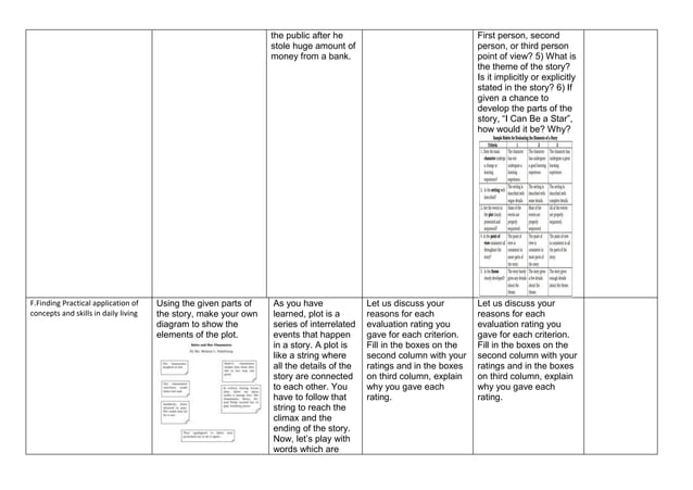 DAILY LESSON LOG ENGLISH GRADE 6 QUARTER 3 | DOCX | Fiction | Books and ...
