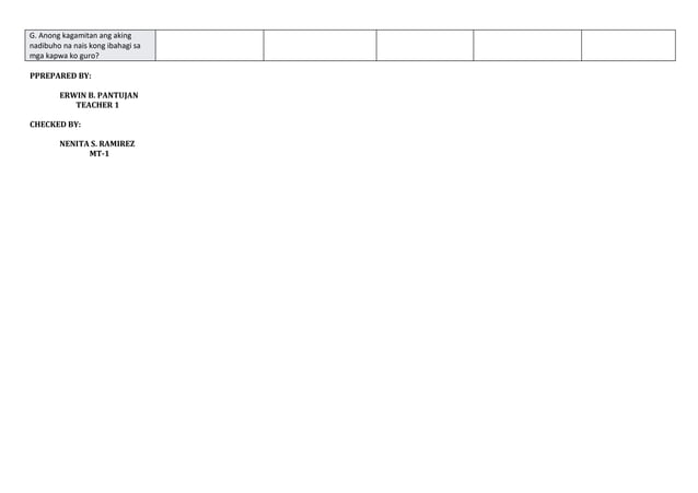 EPP DAILY LESSON LOG DLL_EPP 4_Q3_W2 (1).docx