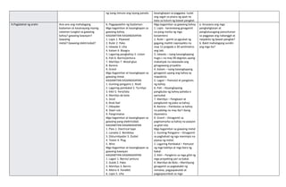 DLL_EPP 5_Q3_W1.docx