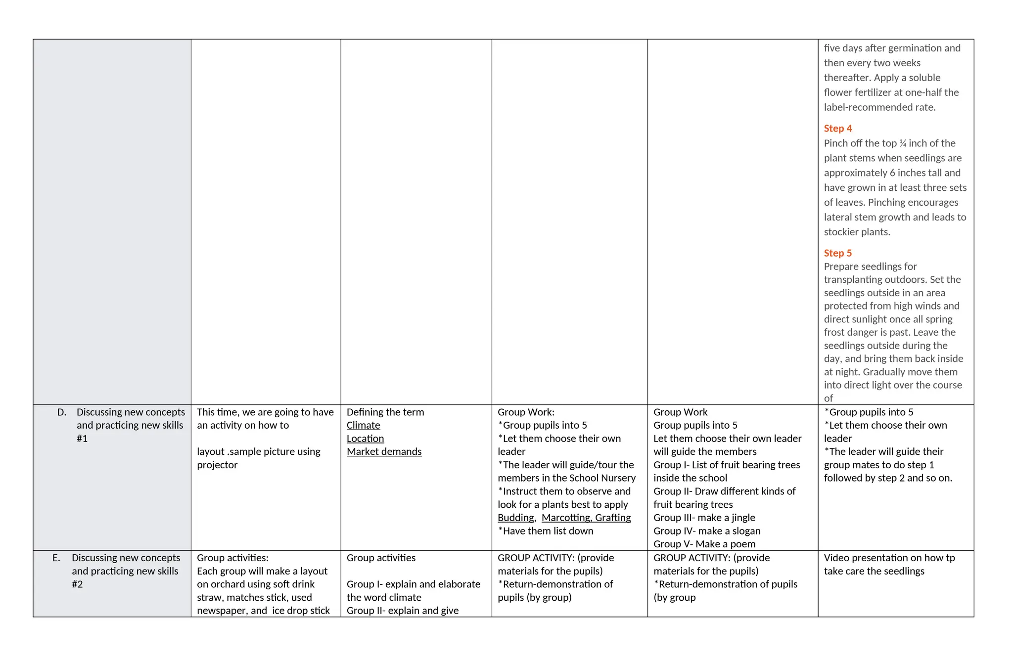 EPP TLE QUARTER 1 LESSON PLAN Applies knowledge and skills in planting ...