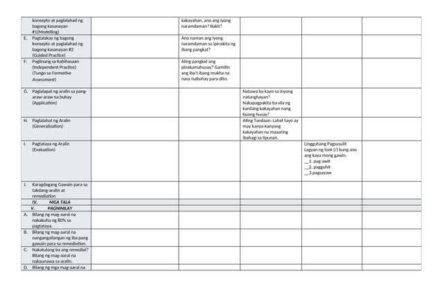 Sample Lesson Plan DLL_ESP 2_Q1_W1 (1).docx