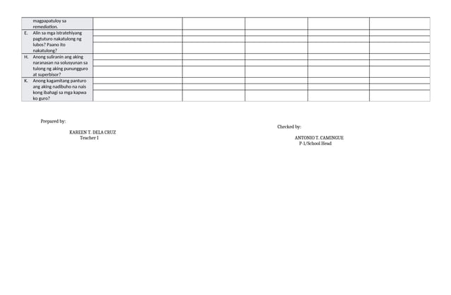 Sample Lesson Plan DLL_ESP 2_Q1_W1 (1).docx
