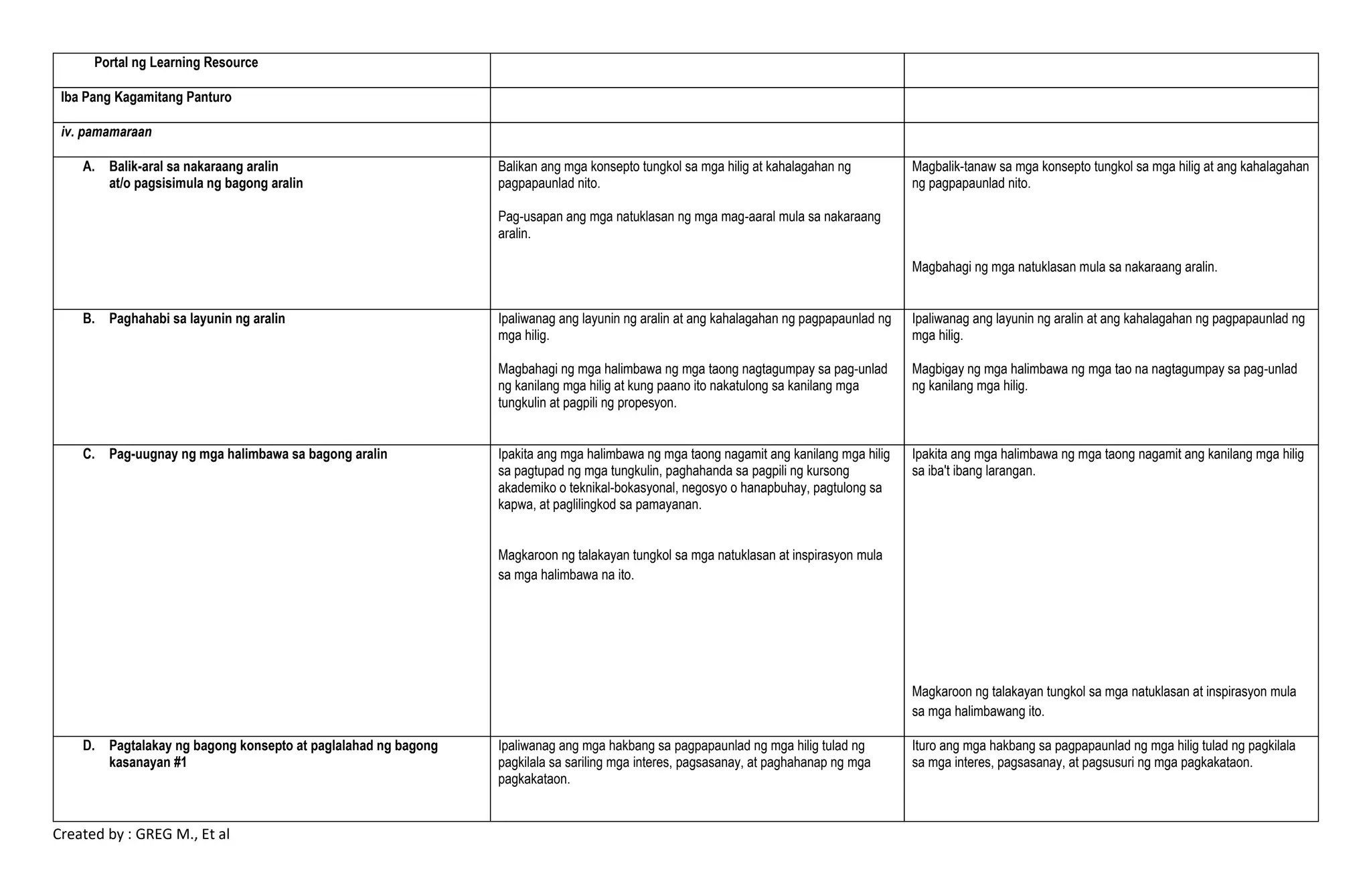 DLL ESP7 Q1 WK6.docx