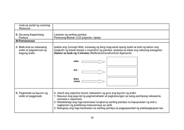 DLL ESP 8 Modyul 1.pdf