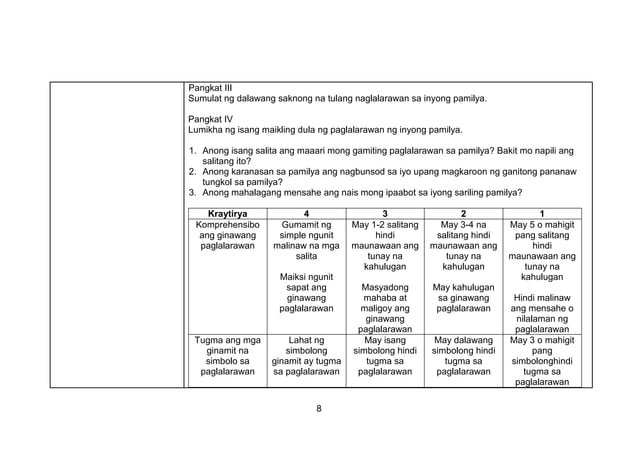DLL ESP 8 Modyul 1.pdf