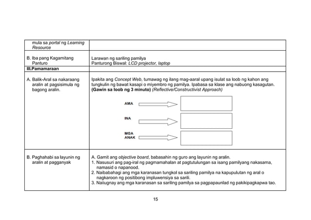 Daily lESSON pLAN FOR MODYUL 1 ESP 8 UNANG MARKAHAN | DOCX