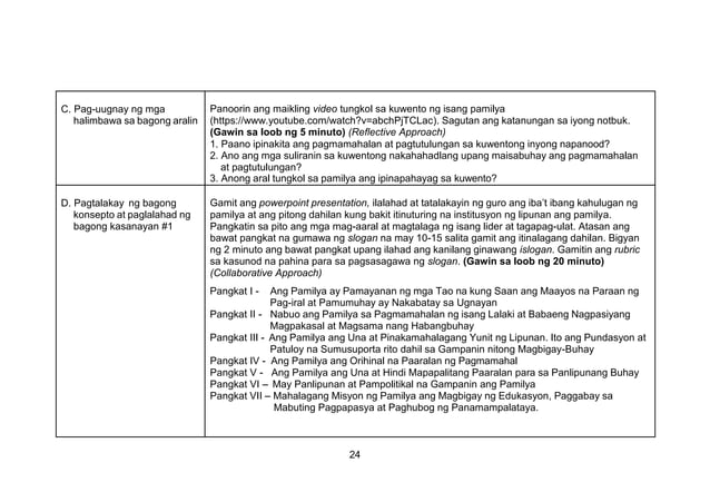 Daily lESSON pLAN FOR MODYUL 1 ESP 8 UNANG MARKAHAN | DOCX