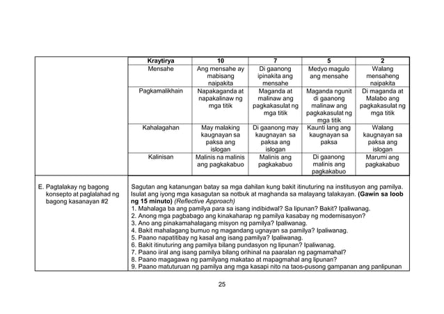 Daily lESSON pLAN FOR MODYUL 1 ESP 8 UNANG MARKAHAN | DOCX