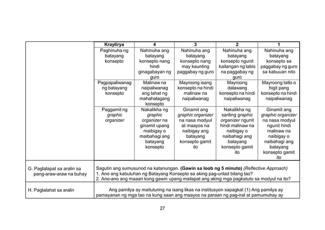 Daily lESSON pLAN FOR MODYUL 1 ESP 8 UNANG MARKAHAN | DOCX