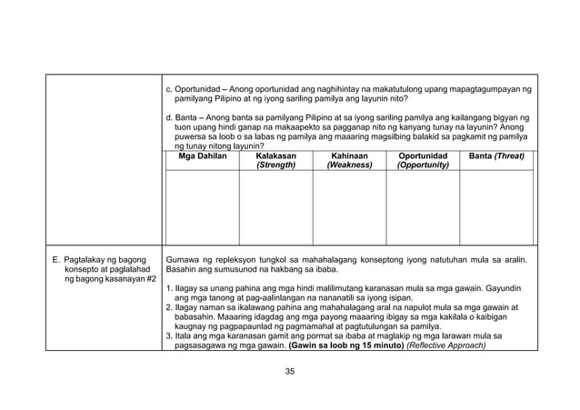 Daily lESSON pLAN FOR MODYUL 1 ESP 8 UNANG MARKAHAN | DOCX