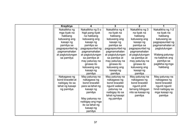 Daily lESSON pLAN FOR MODYUL 1 ESP 8 UNANG MARKAHAN | DOCX